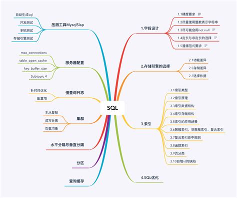 Sql知识总结从字段到数据库设计sql使用整数表示字符串 Csdn博客