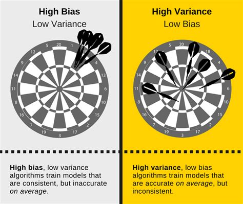 Deep Learning Strategy · Datadocs