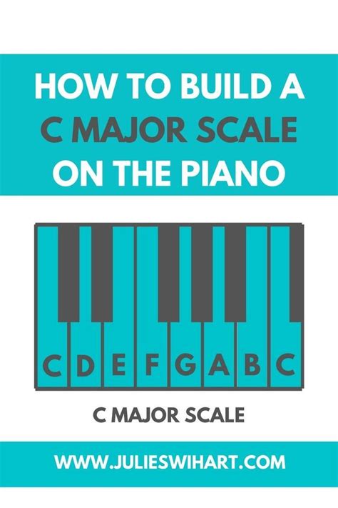 How To Build A C Major Scale On The Piano Major Scale Learn Piano Chords Learn Piano Fast