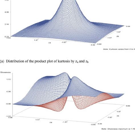 Wald Confidence Interval Download Scientific Diagram