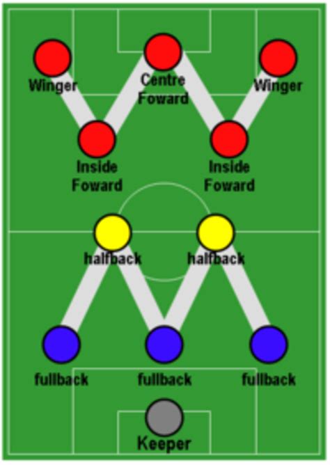 What Do Forwards Do In Football Soccer HowTheyPlay