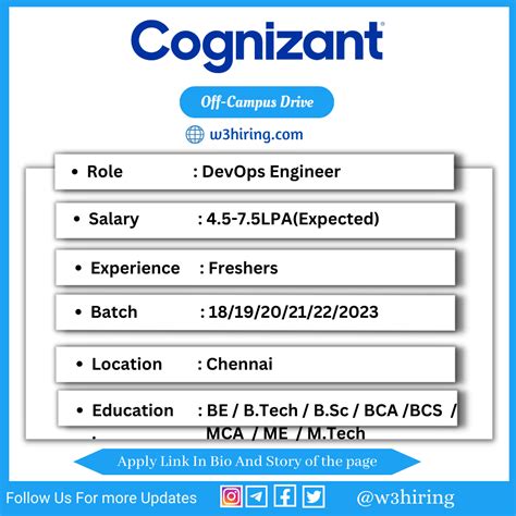 Cognizant Recruitment 2024 Hiring Devops Engineer Bebtechbscbca
