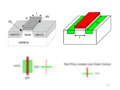 SOLUTION Vlsi Ppt Circuit Design Process Studypool