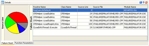 Failure Emulator Profiler Results Overview AQTime Documentation