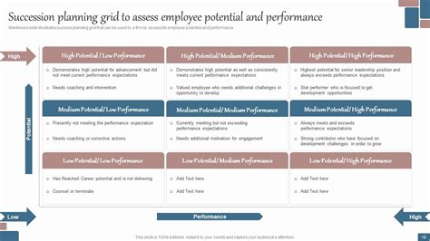 Effective Succession Planning Process For Talent Development Powerpoint