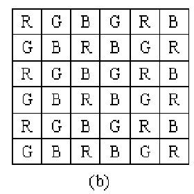 Bayer CFA A Mosaic CFA B Strip CFA C Download Scientific Diagram