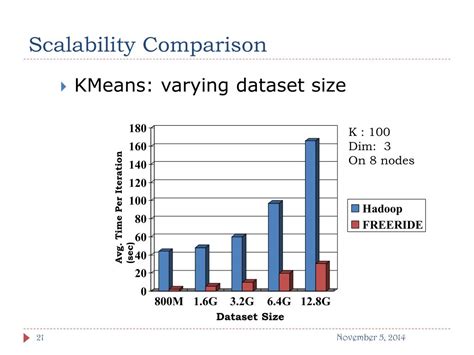 Ppt Comparing Map Reduce And Freeride For Data Intensive Applications