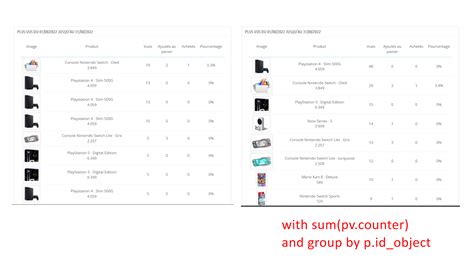 Module Dashproducts Total Product Views Is Irrelevant · Issue 29302