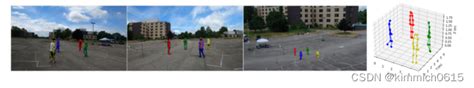 每日论文记录6 Multi View Multi Person 3d Pose Estimationwith Uncalibrated