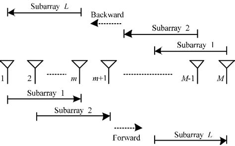 Forwardbackward Spatial Smoothing Scheme Download Scientific Diagram