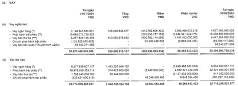 Novaland NVL chậm trả lãi lô trái phiếu tổng tiền tỷ đồng