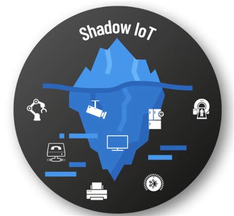 Strengthening Iot Security With Cloud Native Dhcp Listening Portnox