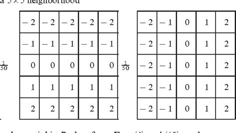 Table 1 From Efficient Facet Edge Detection And Quantitative Performance Evaluation Semantic