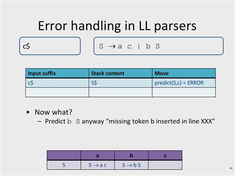 lecture 3 syntax analysis top down parsing noam rinetzky ppt download