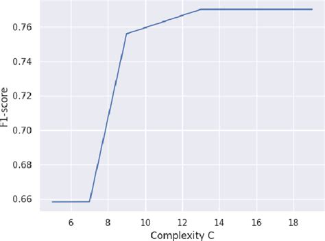 Explainable Fraud Detection With Deep Symbolic Classification Paper