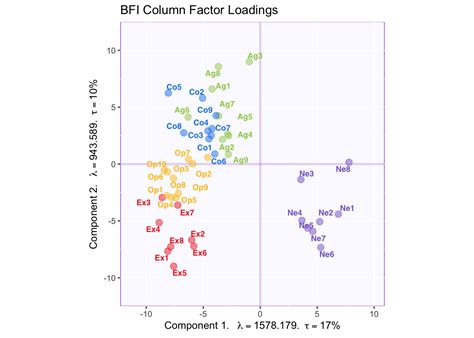 Chapter Principal Component Analysis Advanced Research Methods Multivariate Analysis Cookbook