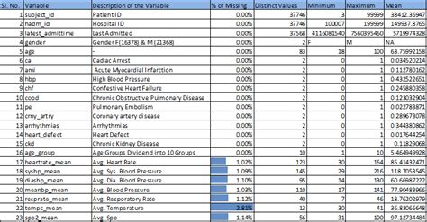 Coastal Econometrician Views Data Summary In One Go