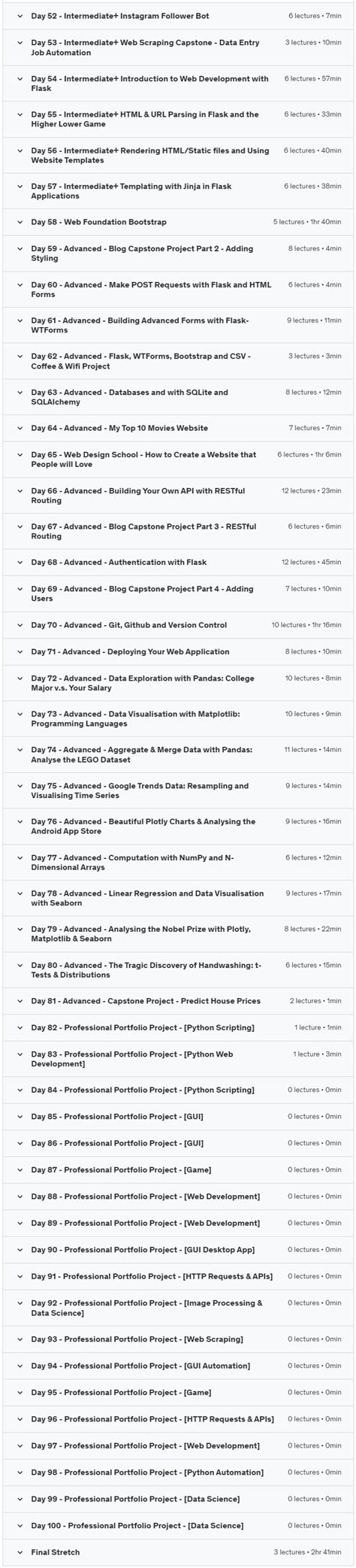 100 Days Of Code The Complete Python Pro Bootcamp