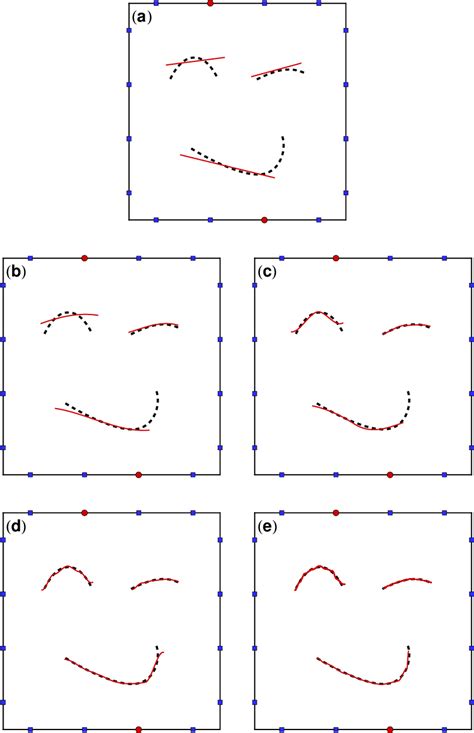 figure 16 from a divide alternate and conquer approach for localization and shape identification