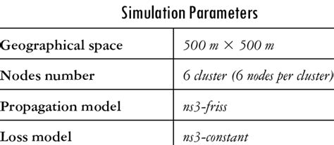 Configuration Parameters Download Table