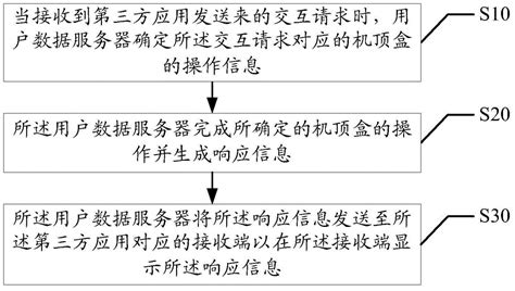 Information Interaction Method And Device Eureka Patsnap
