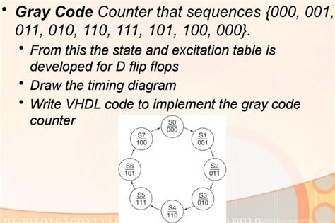 solved gray code counter that sequences