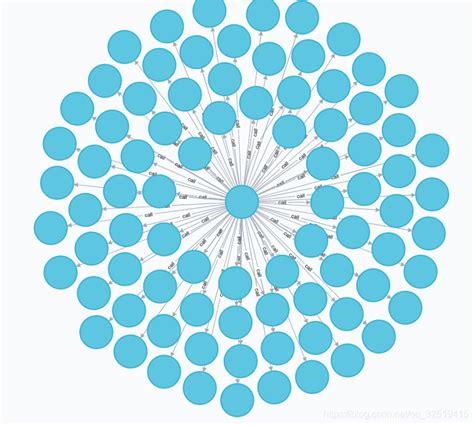 使用neo4j import导入数据及关系 星朝 博客园