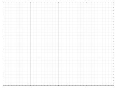 Matplotlib 教程 始终