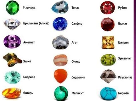 Драгоценные и полудрагоценные камни презентация онлайн