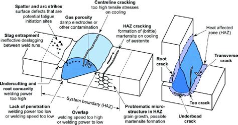 Dipankar Das Posted On Linkedin