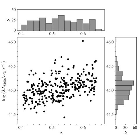 An Example Of The Spectral Decomposition To Pure Host And Pureqso