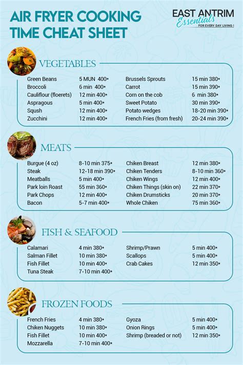 East Antrim Essentialsour Chart Shows The Air Fryer Cook Times For Every Day Foods East Antrim