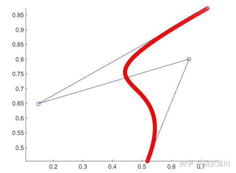 贝塞尔曲线方程 插值算法的完美解释（matlab实现） 知乎