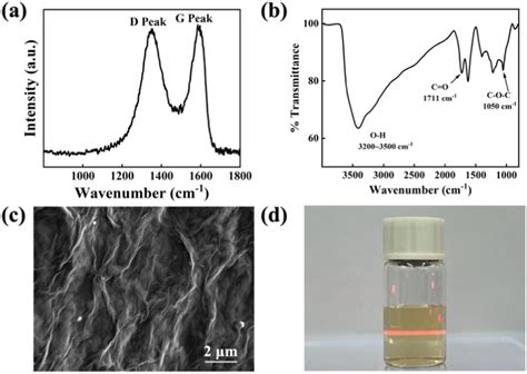A Raman Spectrum Of Pristine Go Prepared By Hummers Method B Ftir
