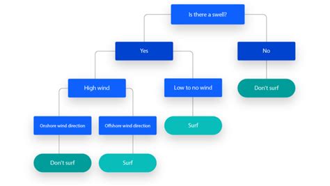 Best Tree Diagram Templates To Simplify Your Work In 2025