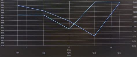 How To Configure Multiple Values In X Axis Xy Chart Ignition Inductive Automation Forum