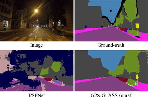 Figure 1 From Gps Glass Learning Nighttime Semantic Segmentation Using