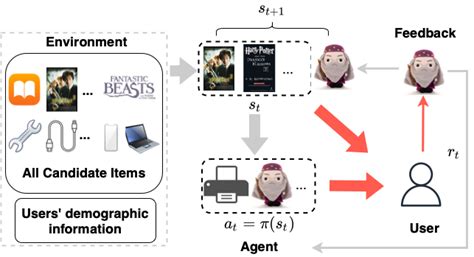 [2209 08228] intrinsically motivated reinforcement learning based