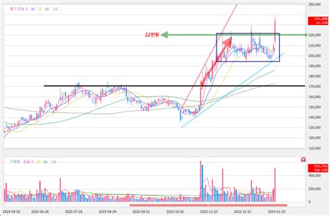 댓글 추세추종전략 리노공업