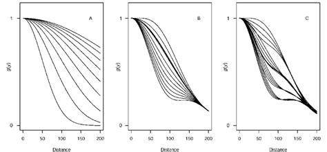 Illustration Of Detection Function Model Formulation And The Added