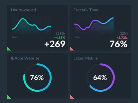 Charts Data Visualization Design Dashboard Design Graph Design