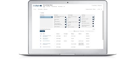 Capture And Retain Knowledge With A Sharepoint Knowledge Base