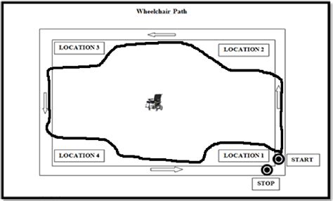 Figure 13 From Brain Computer Interface For Neurodegenerative Person Using Electroencephalogram