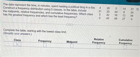 Solved The Data Represent The Time In Minutes Spent