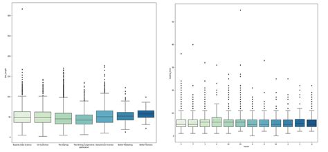 Semi Automated Exploratory Data Analysis Process In Python