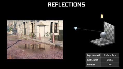 Công Nghệ Ray Tracing Là Gì Làm Sao để Bật Tính Năng Ray Tracing Gearvn Com
