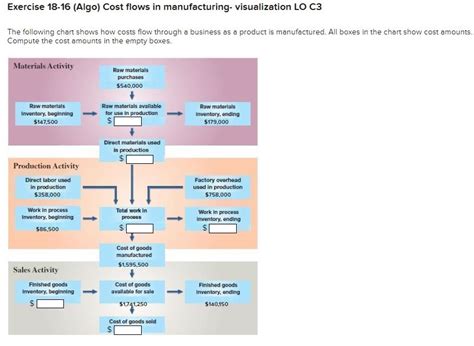 Solved Exercise Algo Cost Flows In Chegg