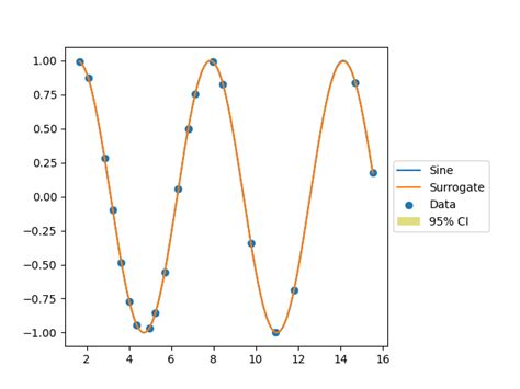 gaussian process of a sinusoidal function — uqpy v4 2 0 documentation