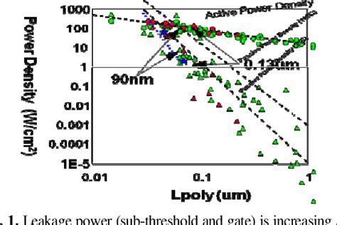 Figure 1 From Power Gating Structure With Virtual Power Rail Monitoring