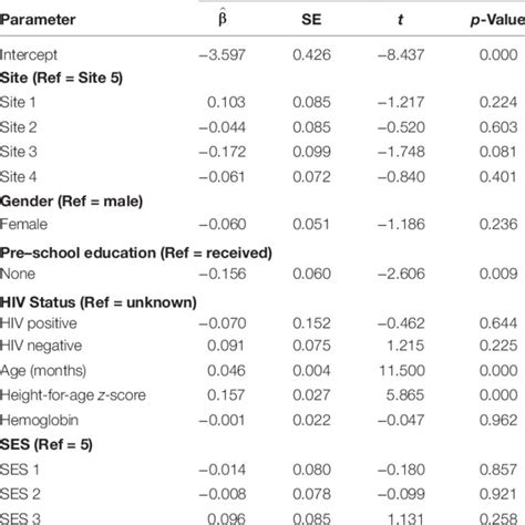 parameter estimates standard errors t values and p value for the